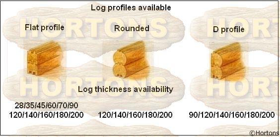 Cabin Log Profile Options - Hortons Portable Buildings Ltd